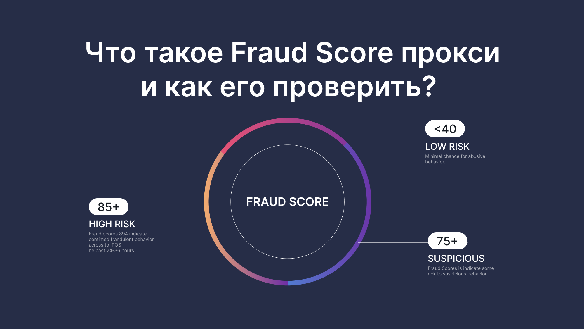Проверка прокси для использования в антидетект-браузере. Fraud-score ...